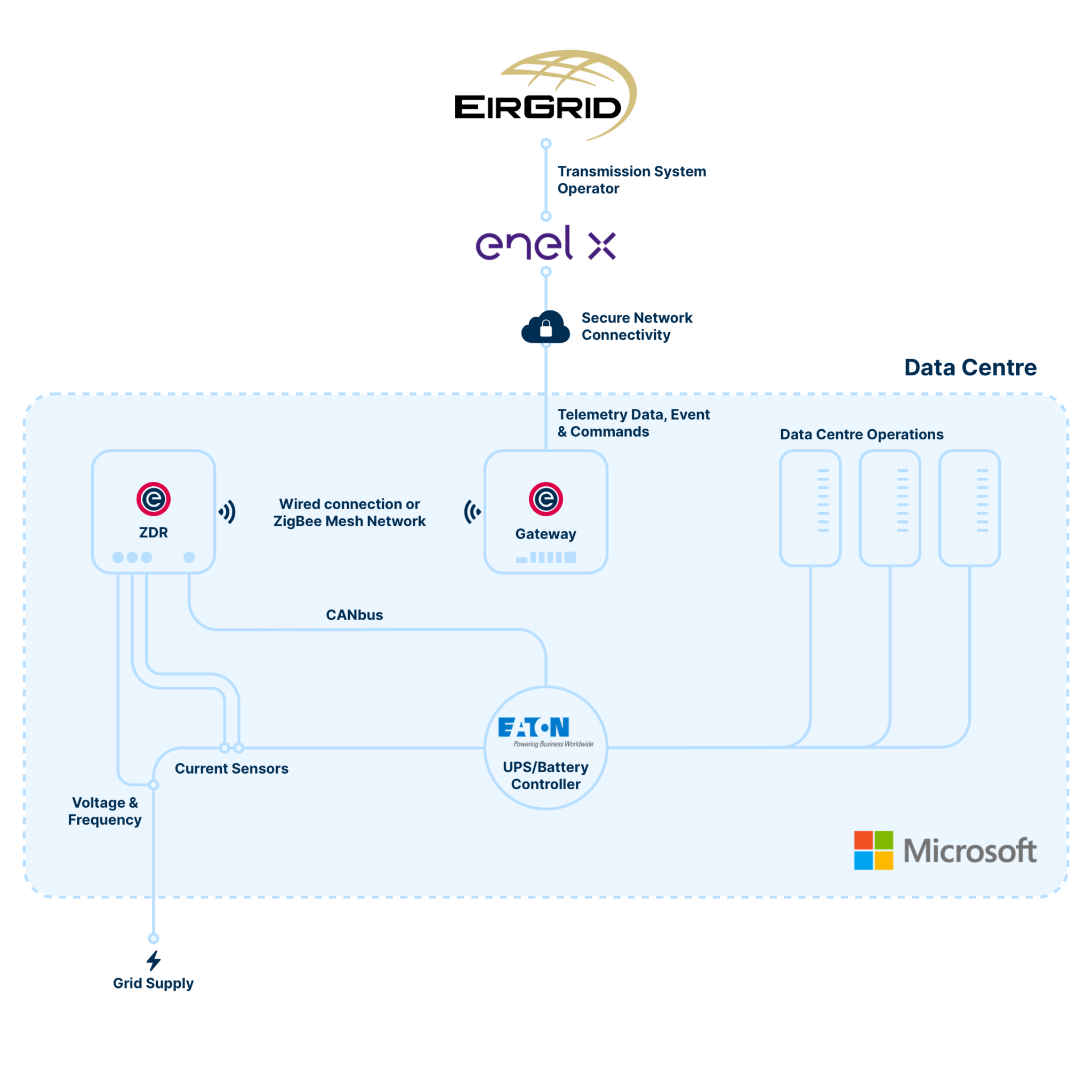 Enel X enables Microsoft datacenter batteries to support growth of ...