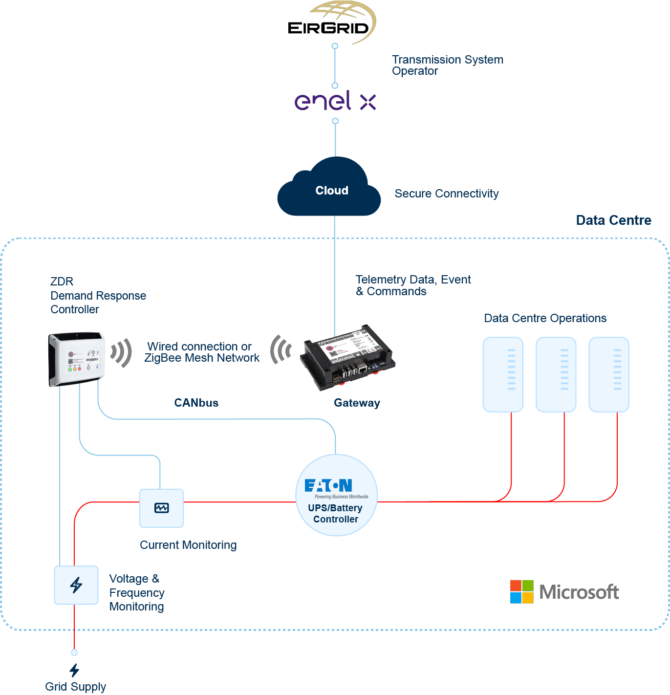Case Study | Enel X EpiSensor | Microsoft Data Centre