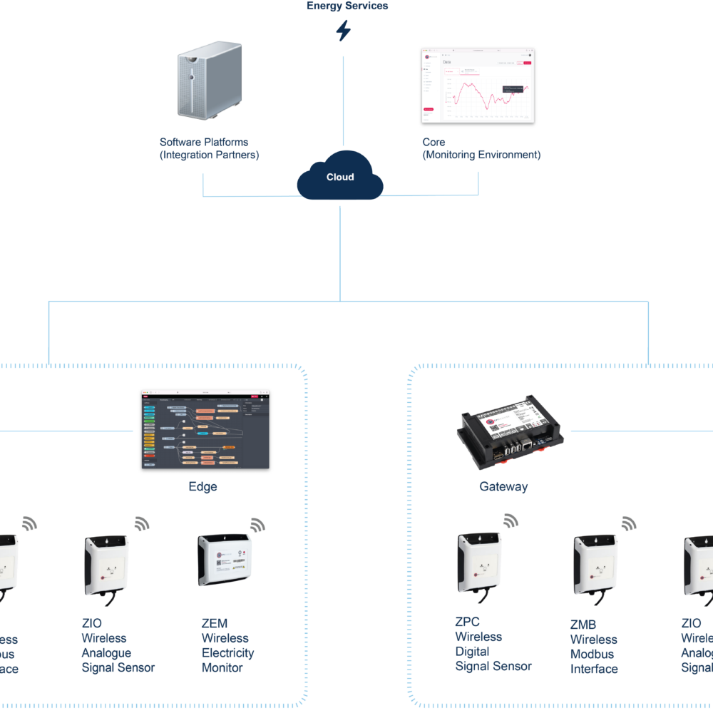 Case Study | Capula | EpiSensor Energy Monitoring