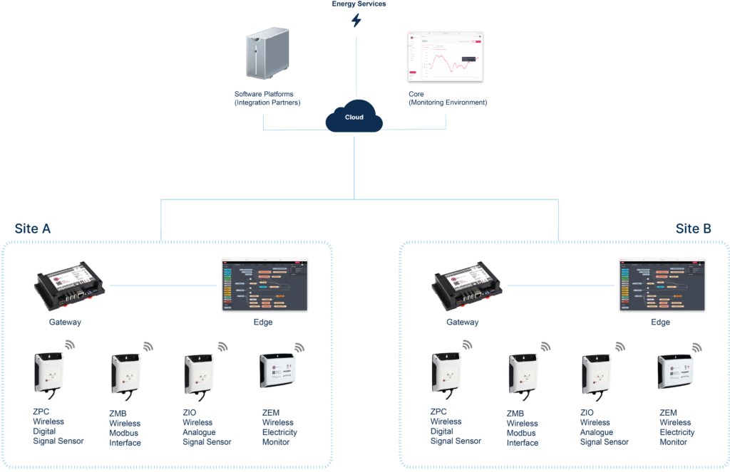 Case Study | Capula EpiSensor | Energy Monitoring