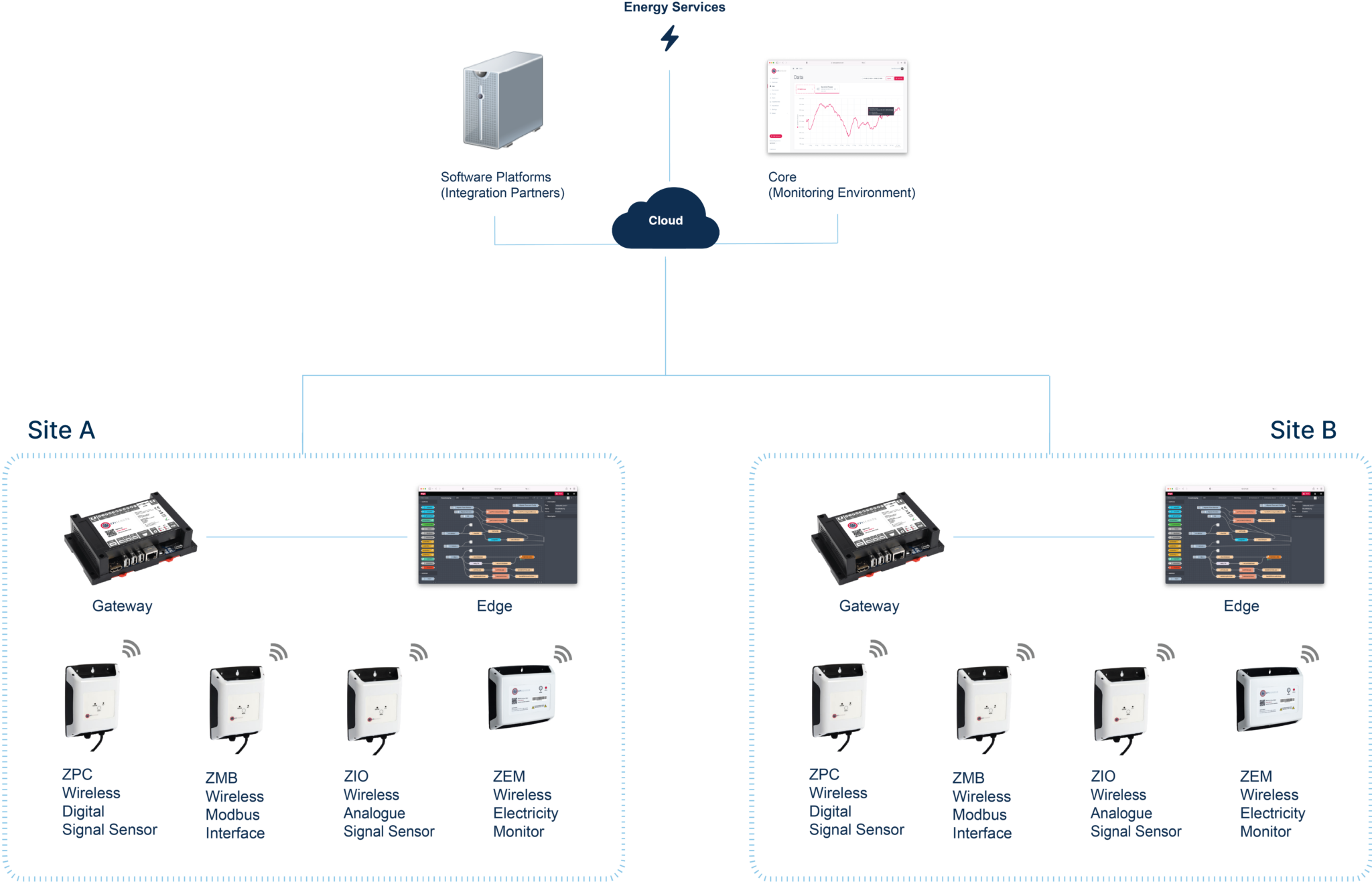 Case Study | Capula EpiSensor | Energy Monitoring