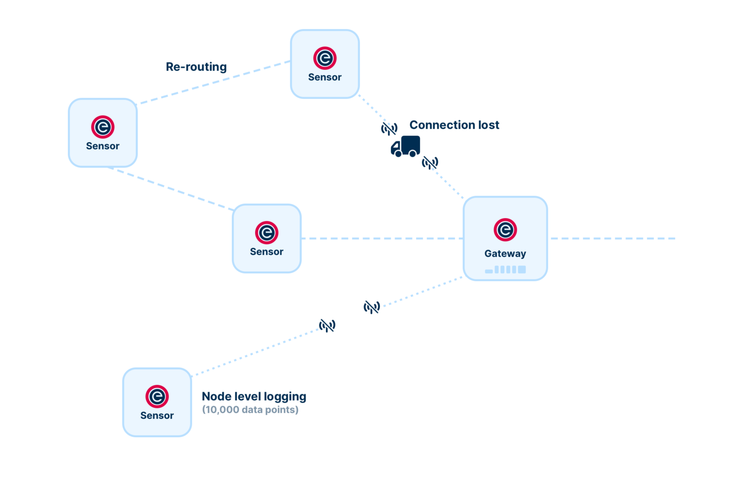 Why EpiSensor - EpiSensor.com