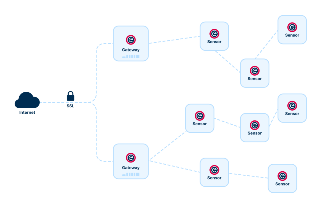 Why EpiSensor - EpiSensor.com