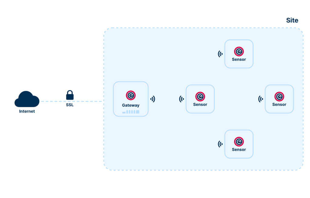Why EpiSensor - EpiSensor.com