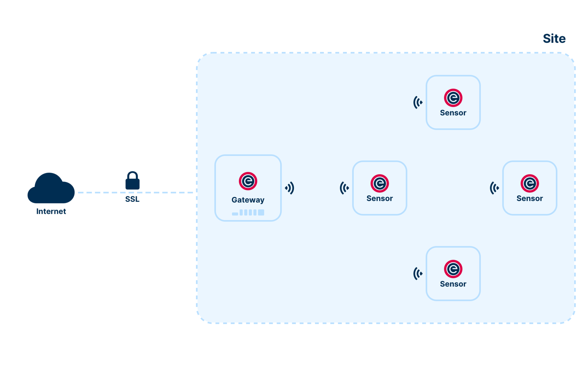 Why EpiSensor - EpiSensor.com