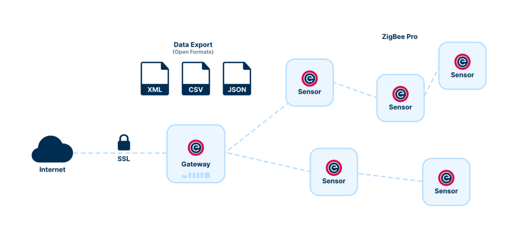 Why EpiSensor - EpiSensor.com
