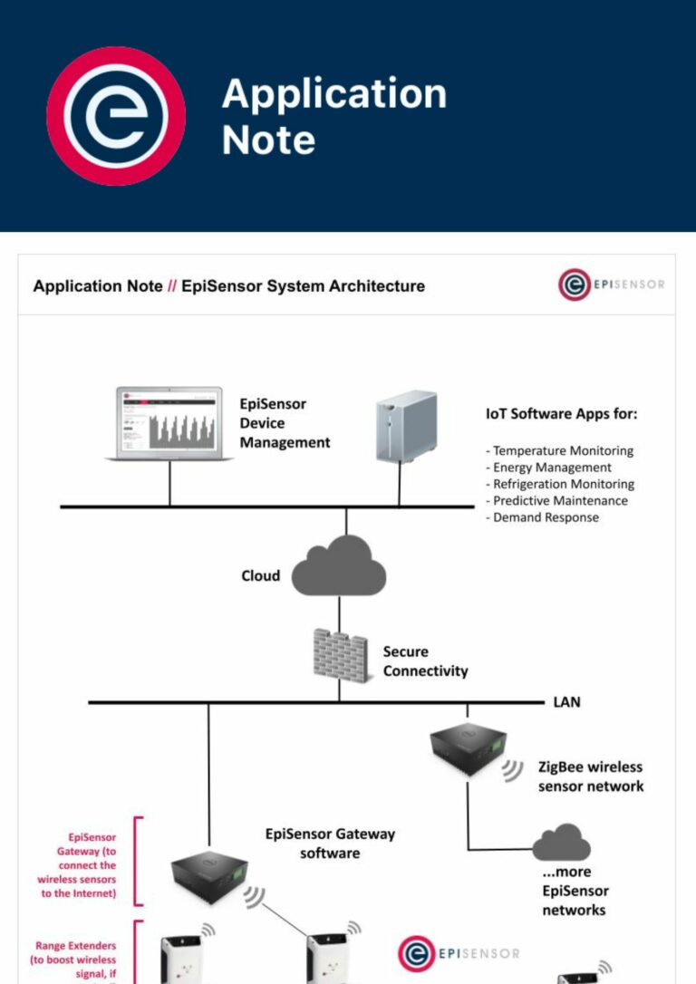EpiSensor System Architecture Application Note - EpiSensor.com