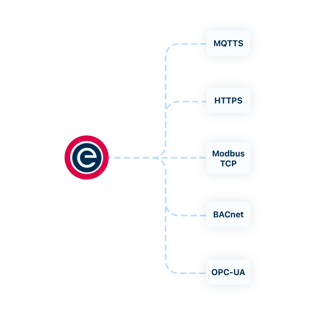 Edge Gather Data | EpiSensor