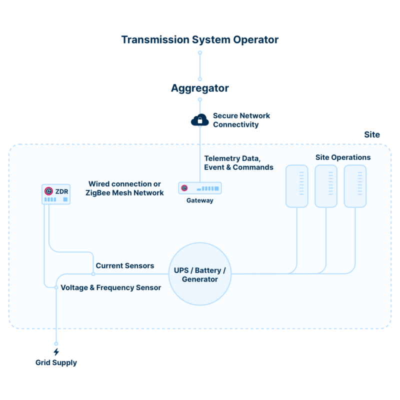 Demand Response - EpiSensor.com