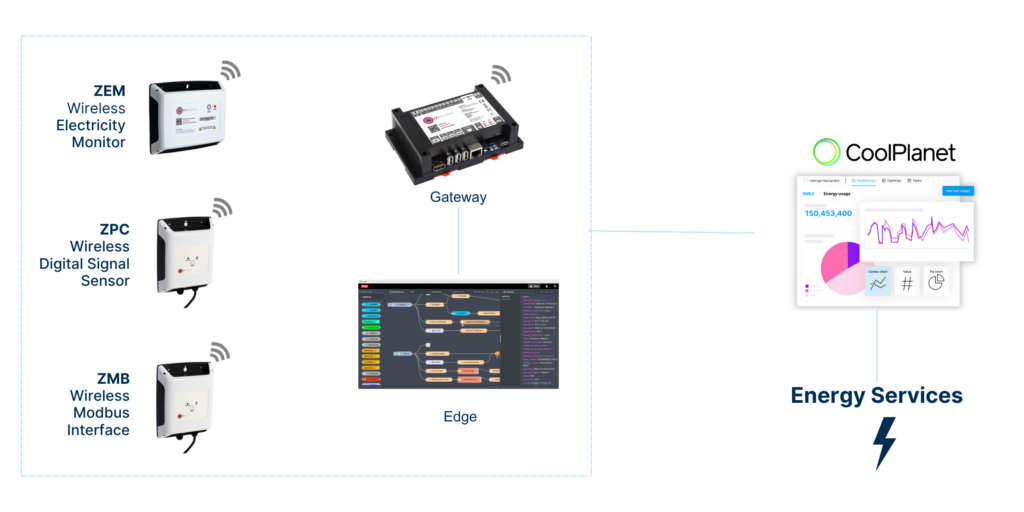 Case Study | CoolPlanet | Energy Monitoring Manufacturing